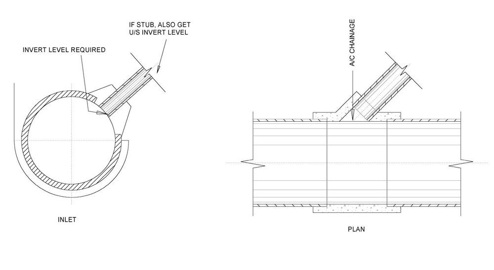 Surveying - pipelines and structures | Melbourne Water