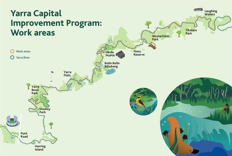 Yarra Capital Improvement Program | Melbourne Water