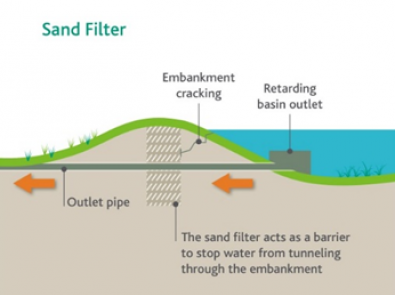 Ferny Creek Retarding Basin Upgrade | Melbourne Water
